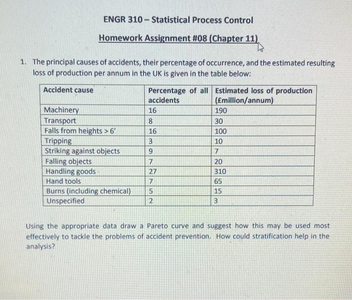 Solved ENGR 310 - Statistical Process Control Homework | Chegg.com