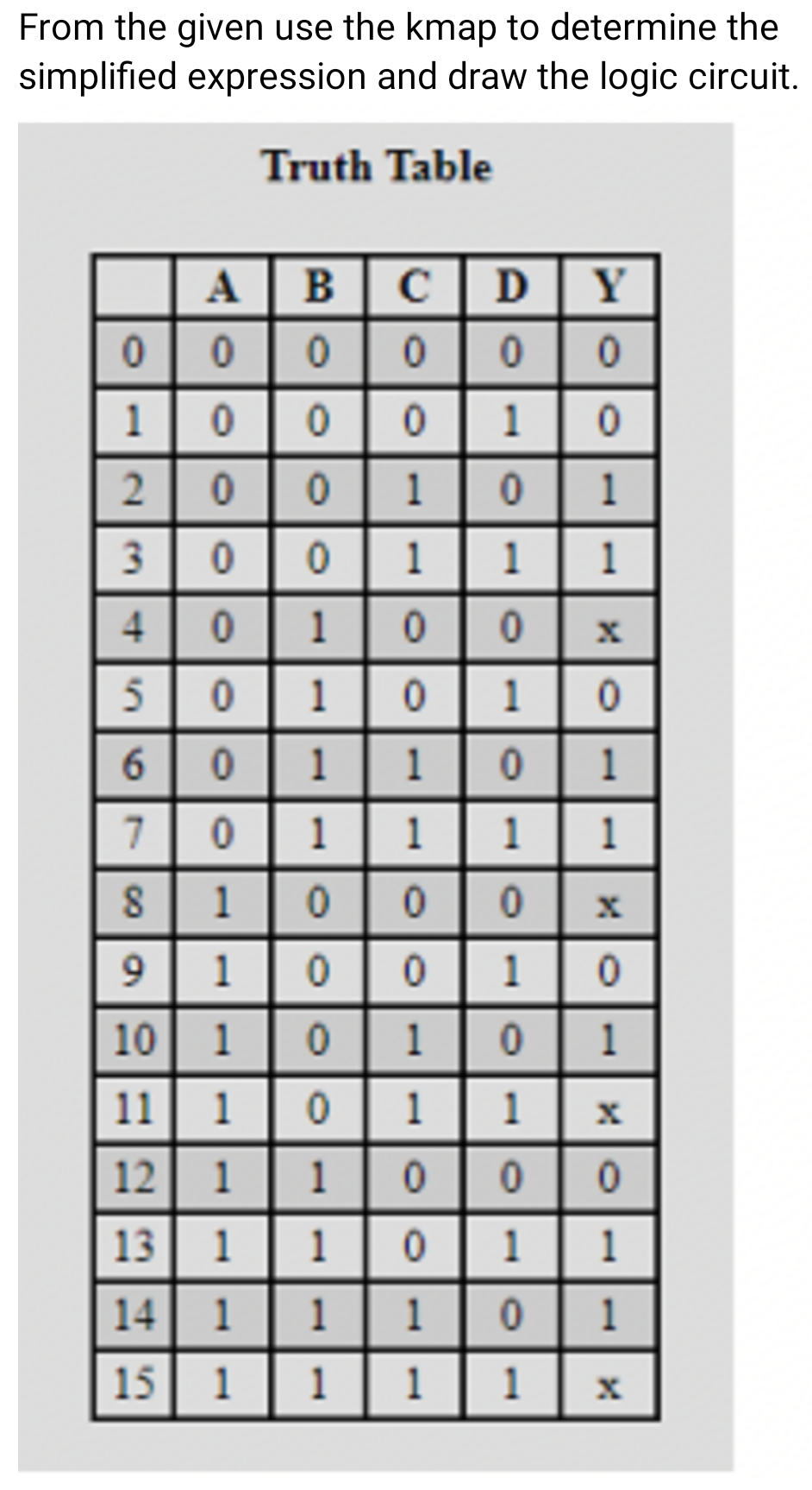 Solved From the given use the kmap to determine the | Chegg.com