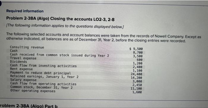 Solved Required information Problem 2-38A (Algo) Closing the | Chegg.com