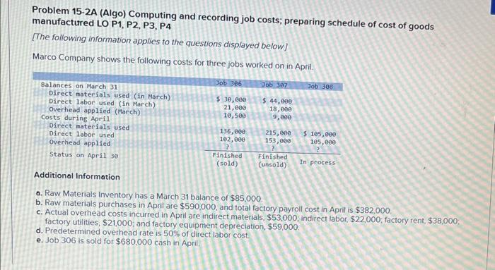 Solved Problem 15-2A (Algo) Computing and recording job | Chegg.com