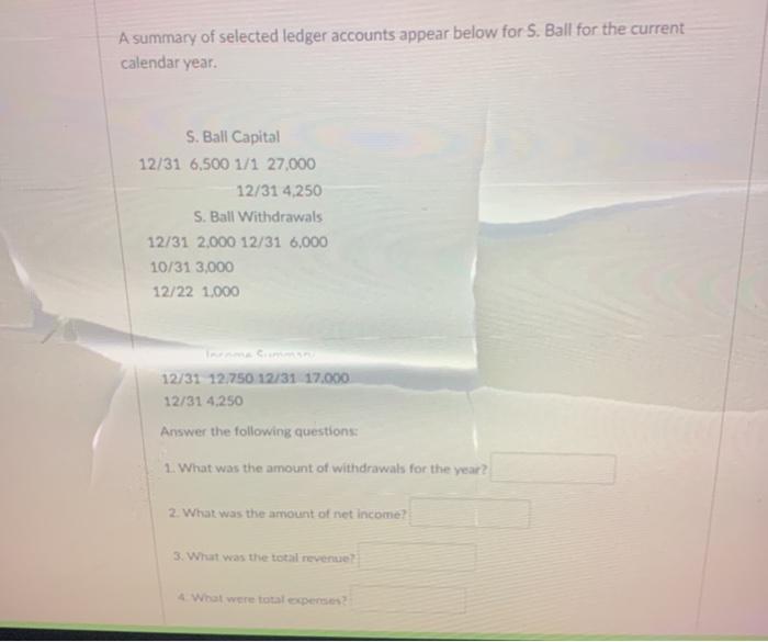 Solved A summary of selected ledger accounts appear below | Chegg.com