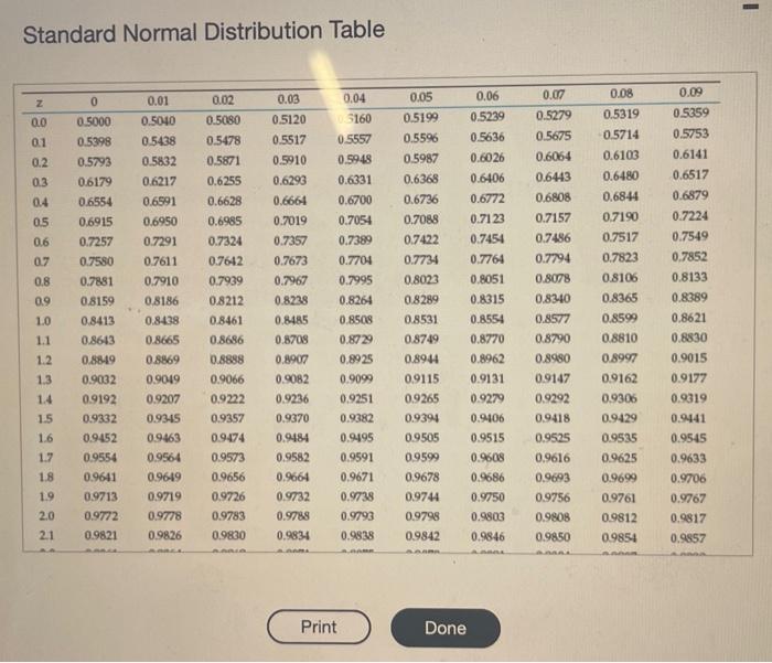 Solved \r\nStandard Normal Distribution | Chegg.com