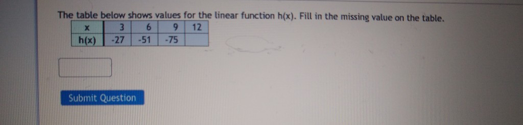 Solved The table below shows values for the linear function | Chegg.com