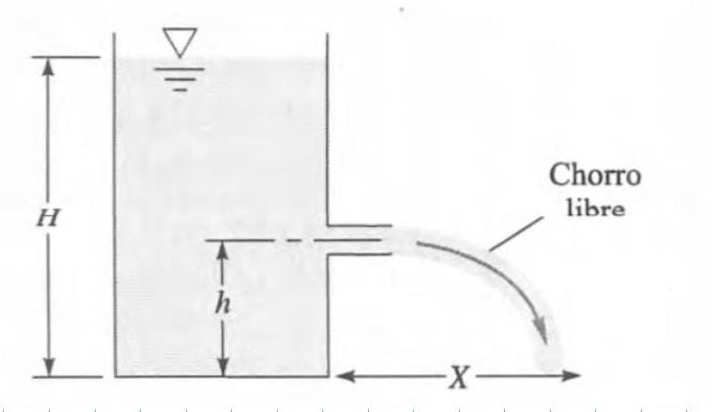 Solved Use la ecuación de Bernoulli para obtener una fórmula | Chegg.com