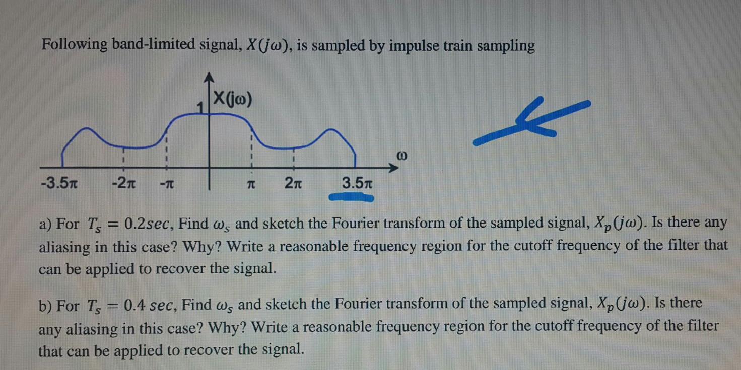 Solved Following band-limited signal, X (jw), is sampled by | Chegg.com
