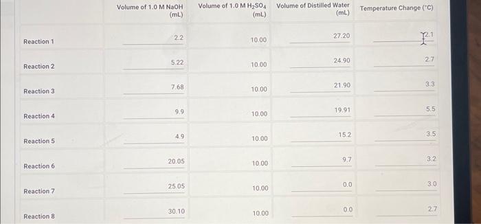 Solved Report Table MR.1: Measurement of 1.0MNaOH Solution | Chegg.com