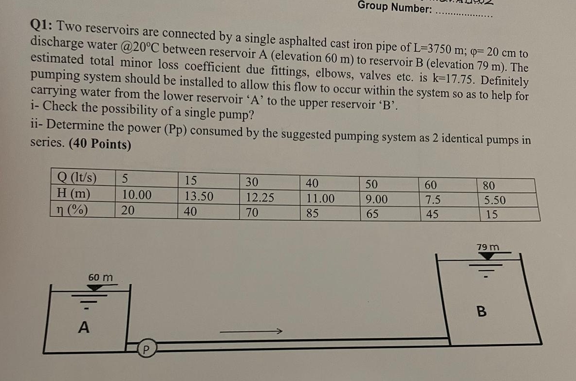 Solved Group Number:q,Q1: Two reservoirs are connected by a | Chegg.com
