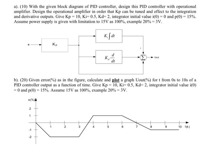 Solved a). (10) With the given block diagram of PID | Chegg.com