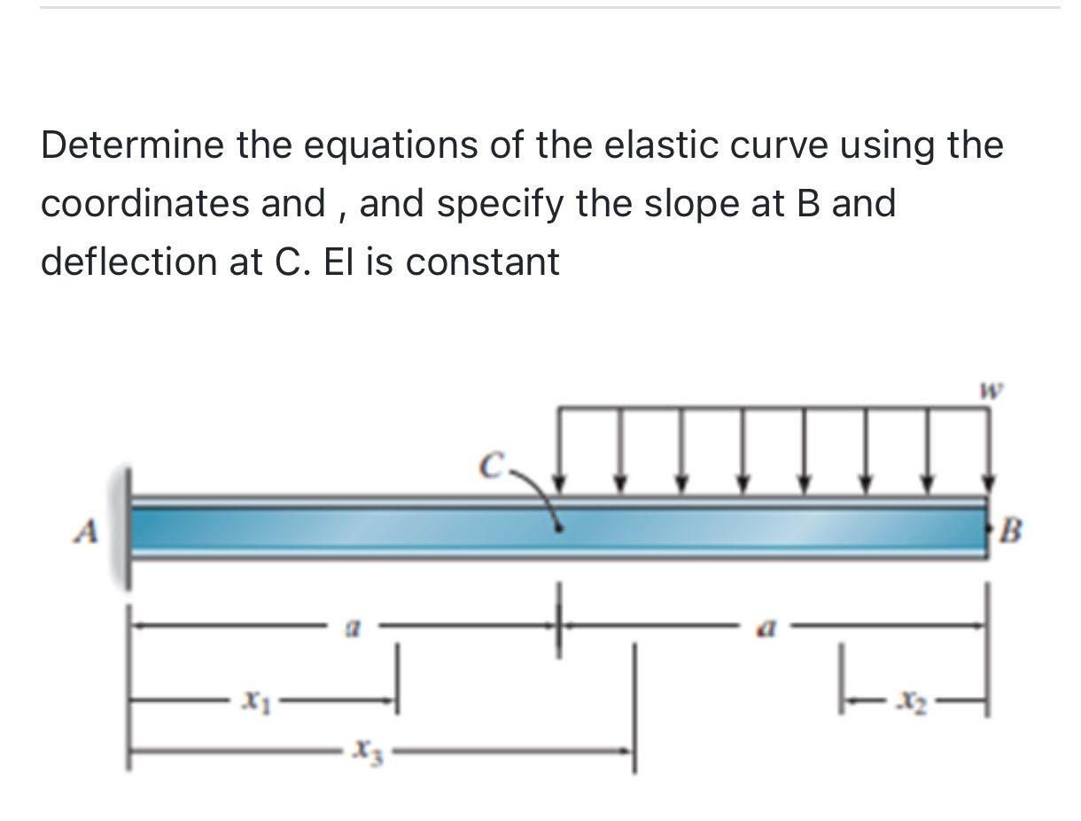 Solved Determine the equations of the elastic curve using | Chegg.com