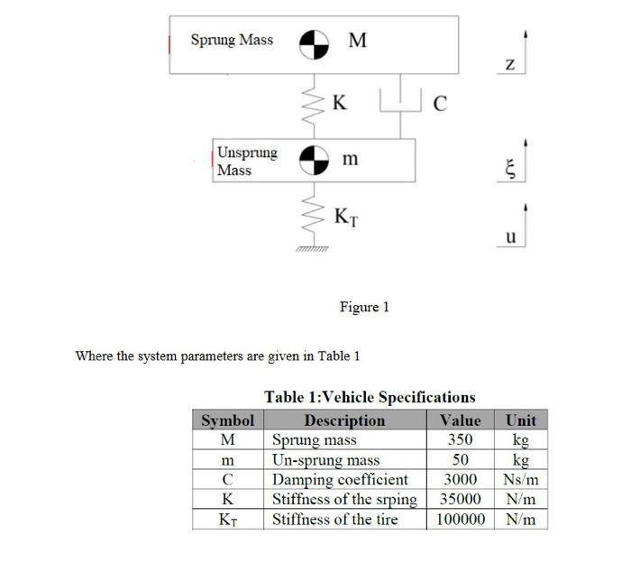 Solved Sprung Mass M z N K C Unsprung Mass m ԱՄ m Кт u | Chegg.com