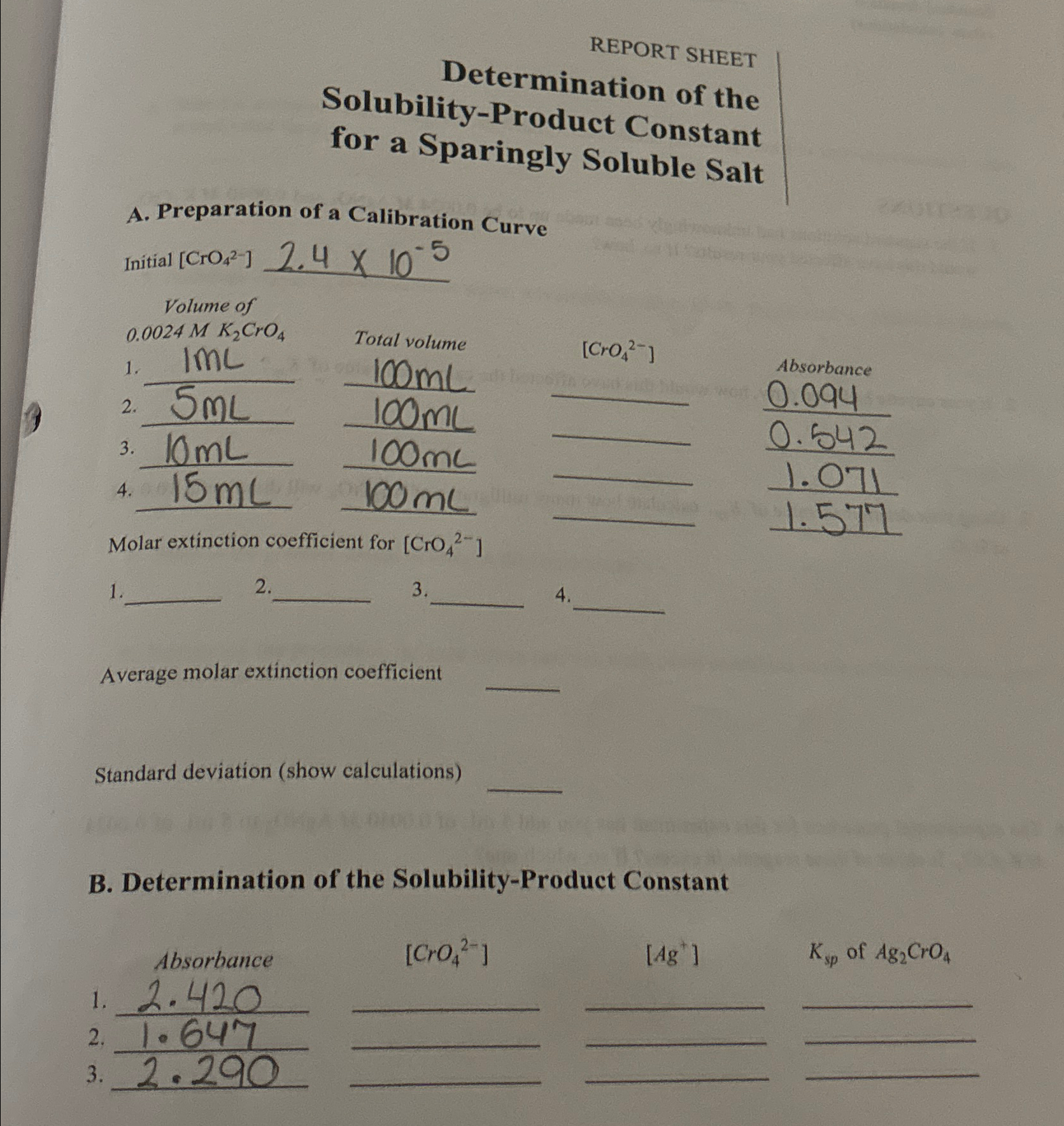 Solved REPORT SHEET Determination of the Solubility-Product | Chegg.com