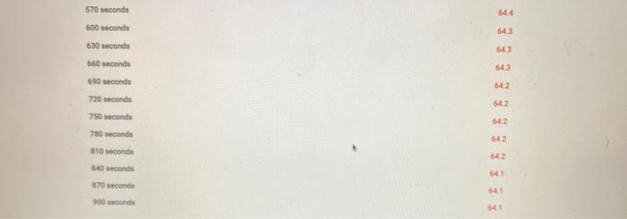 Solved (28pts) Determination of Freezing Points Use the data | Chegg.com