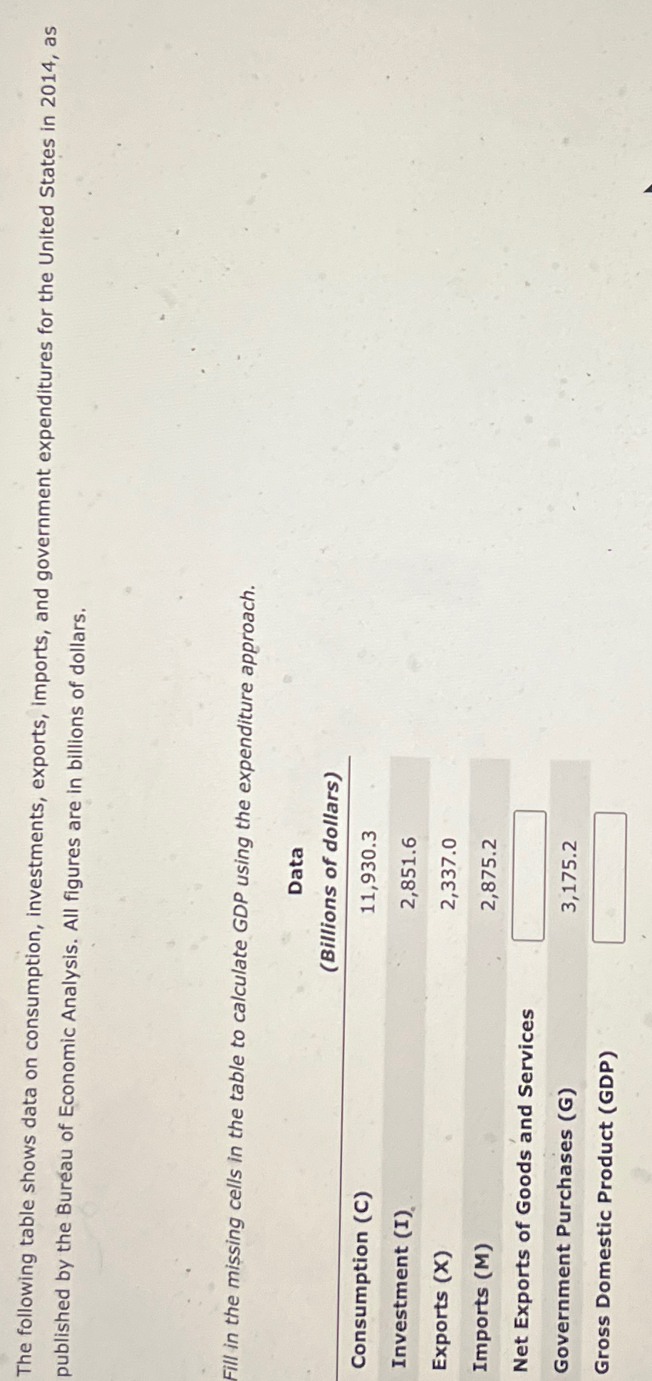 Solved The following table shows data on consumption, | Chegg.com