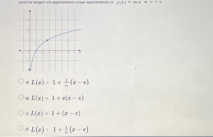 Solved Build the tangent line approximation (linear | Chegg.com