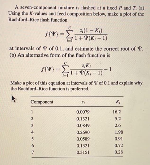 Solved A seven-component mixture is flashed at a fixed P and | Chegg.com