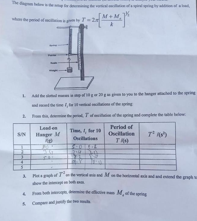 Solved The diagram below is the setup for determining the | Chegg.com