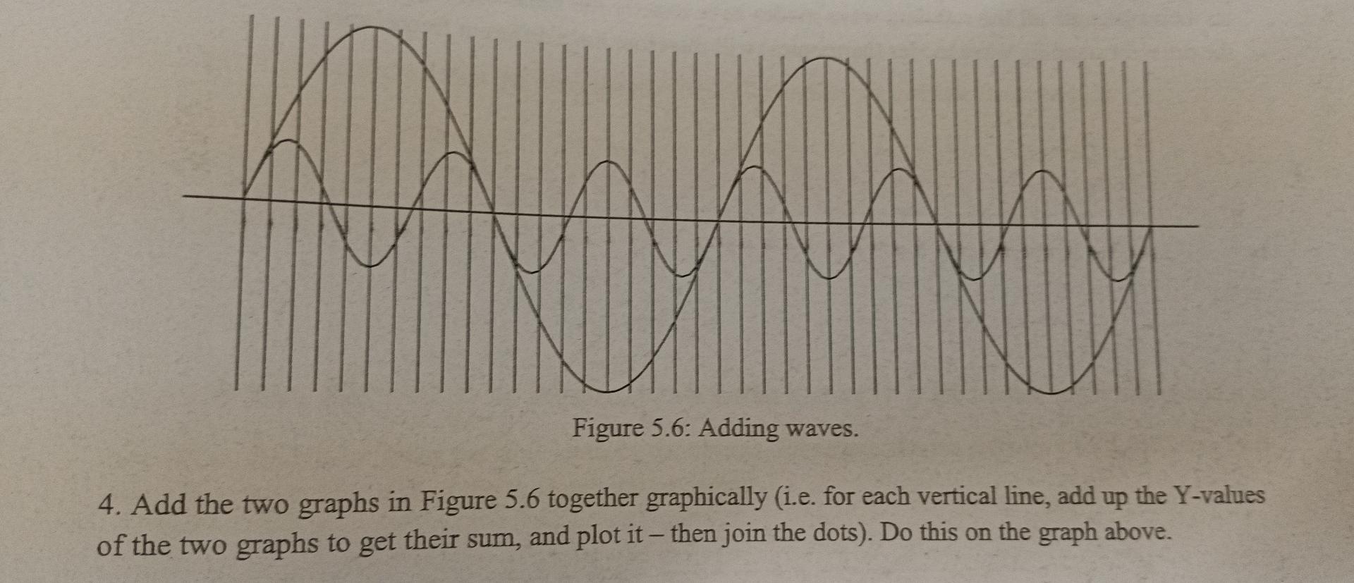 Solved KON 11 Figure 5.6: Adding waves. 4. Add the two | Chegg.com