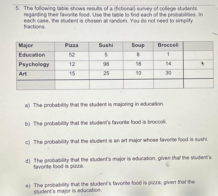 Solved 5. The following table shows results of a (fictional) | Chegg.com