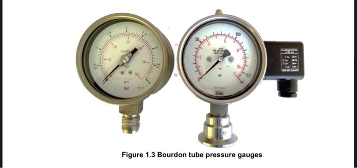 Solved (d) Pressure can be measured using a Bourdon tube, | Chegg.com