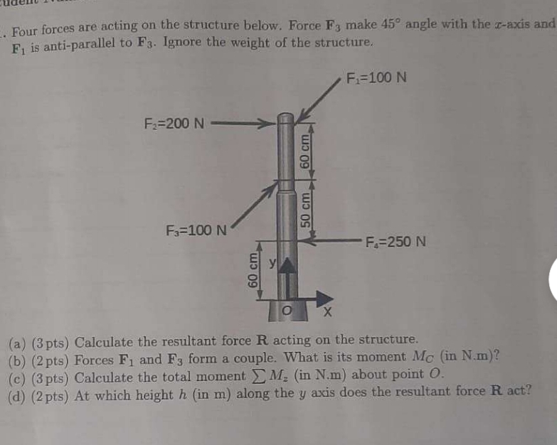 Solved . ﻿Four forces are acting on the structure below. | Chegg.com