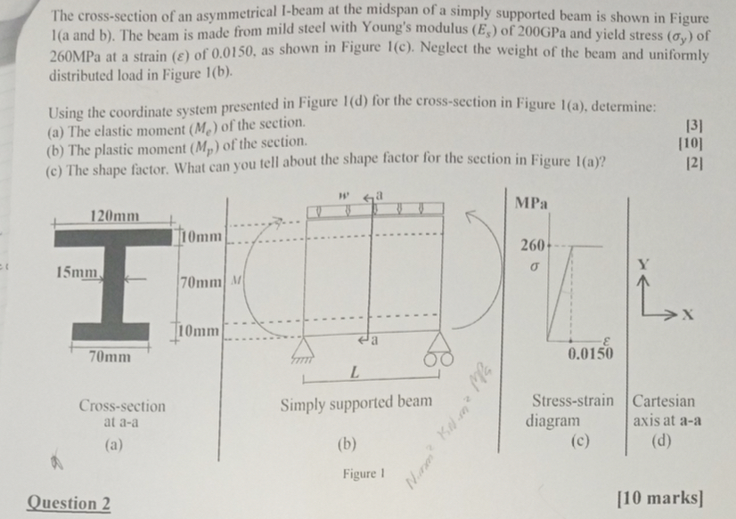 Solved The cross-section of an asymmetrical I-beam at the | Chegg.com