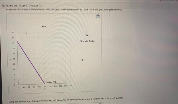 6. Working with Numbers and Graphs Q9 The following | Chegg.com