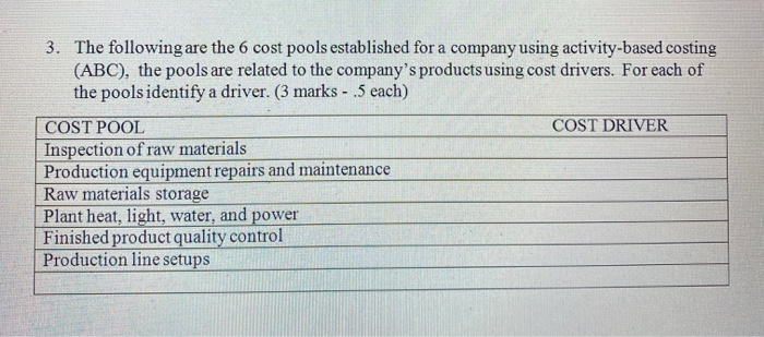 Solved 3. The following are the 6 cost pools established for | Chegg.com