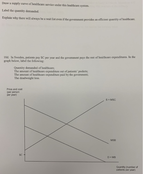 Solved The following graph shows the supply curve of health | Chegg.com