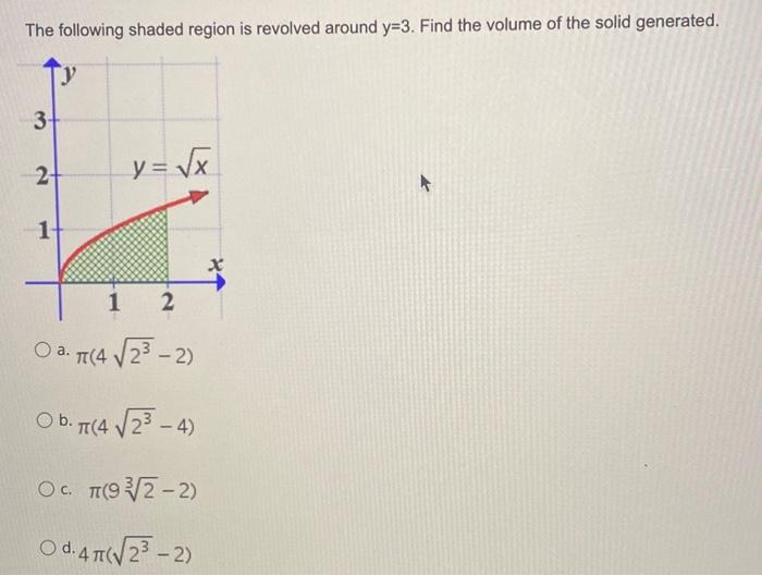 Solved The following shaded region is revolved around y=3. | Chegg.com