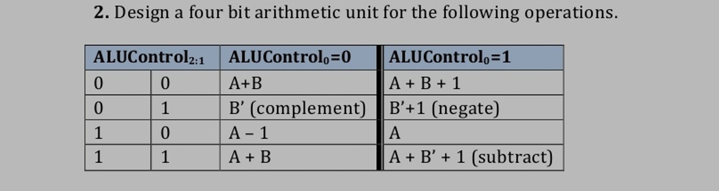 Solved !!sketch the diagram pls!! ﻿Design a four bit | Chegg.com