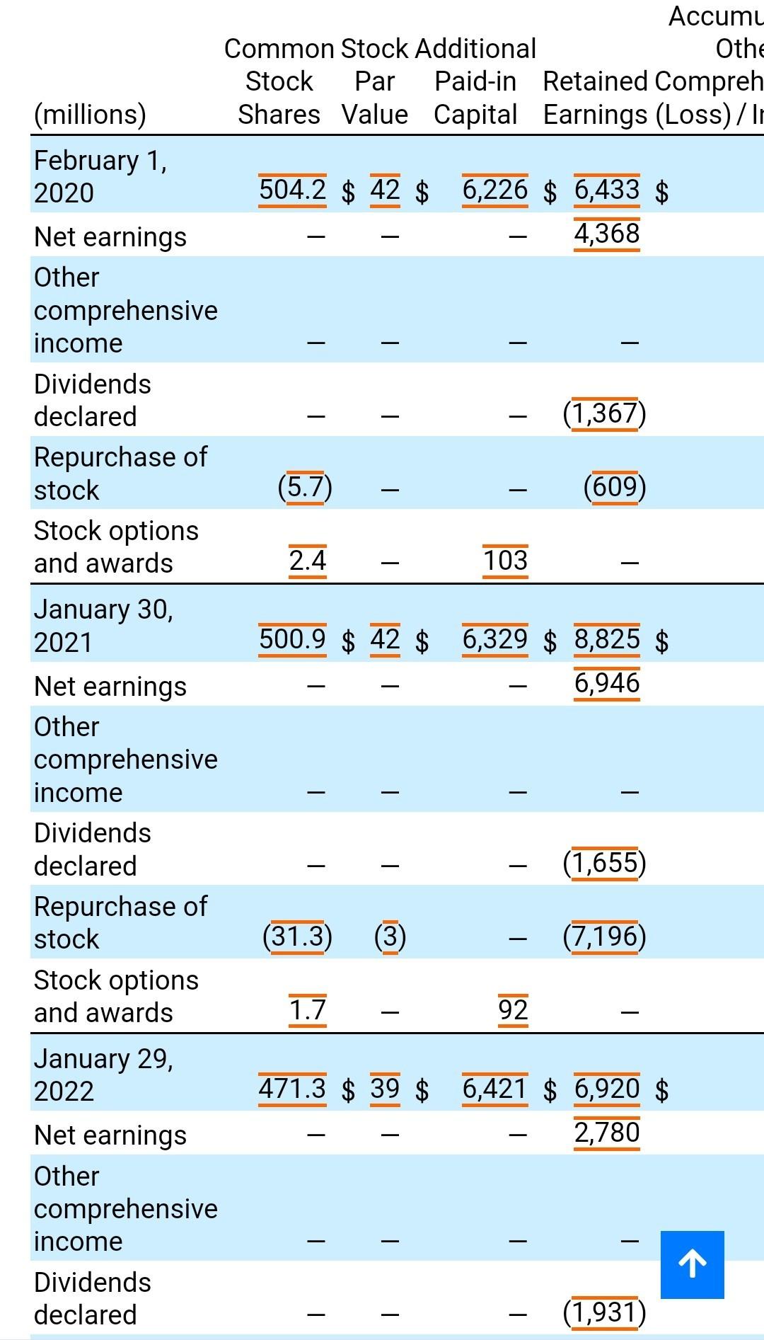 Solved 1. Using the financial data from the most current | Chegg.com