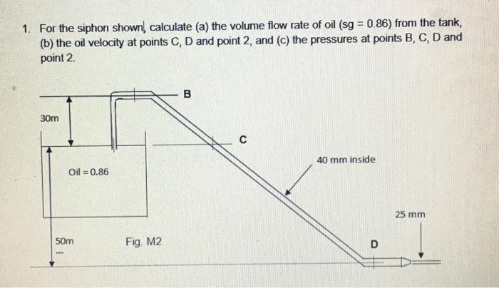 Solved 1. For the siphon shownl, calculate (a) the volume | Chegg.com