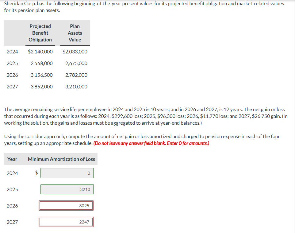 Solved Sheridan Corp. has the following | Chegg.com
