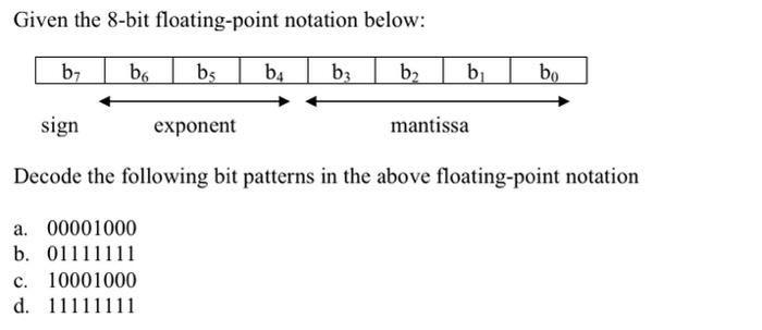 Solved Given the 8-bit floating-point notation below: bi b6 | Chegg.com