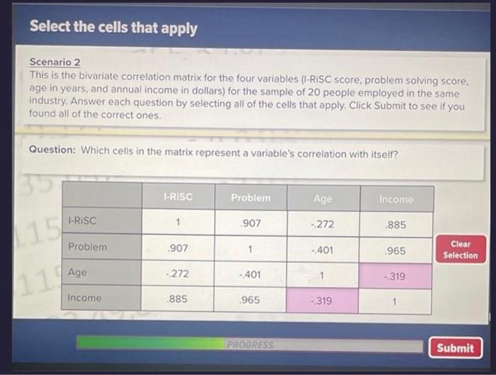 Solved Scenario 2 This is the bivariate correlation matrix | Chegg.com