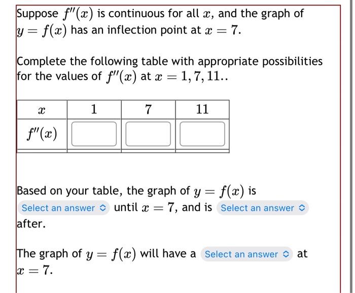 Solved Suppose f′′(x) is continuous for all x, and the graph | Chegg.com