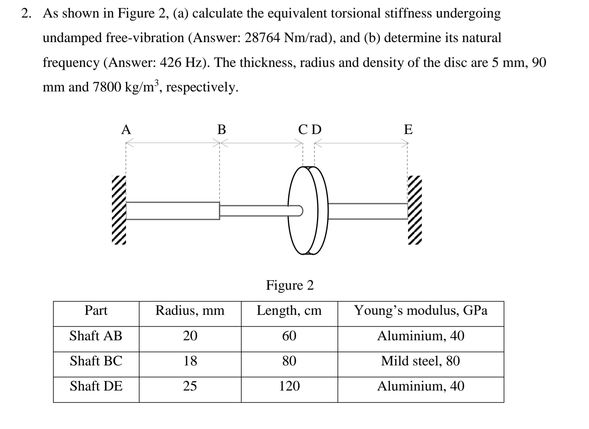 Solved As shown in Figure 2, (a) ﻿calculate the equivalent | Chegg.com