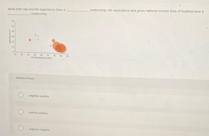 Solved While birth rate and life expectancy have a | Chegg.com