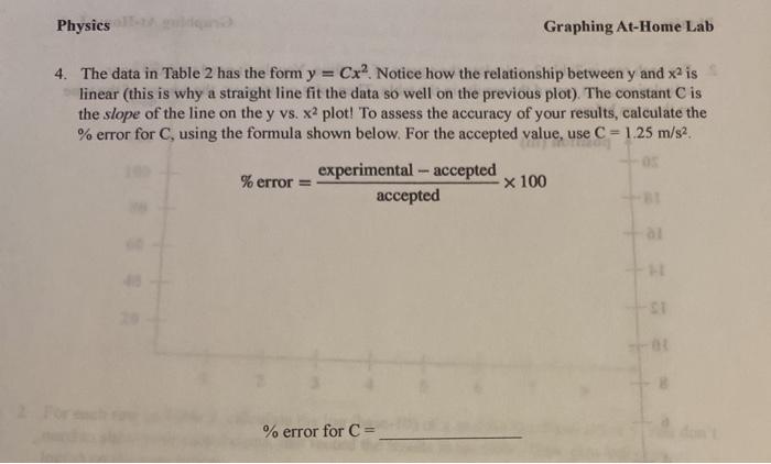 Solved Physics Graphing At-Home Lab Activity 2: Graphing | Chegg.com