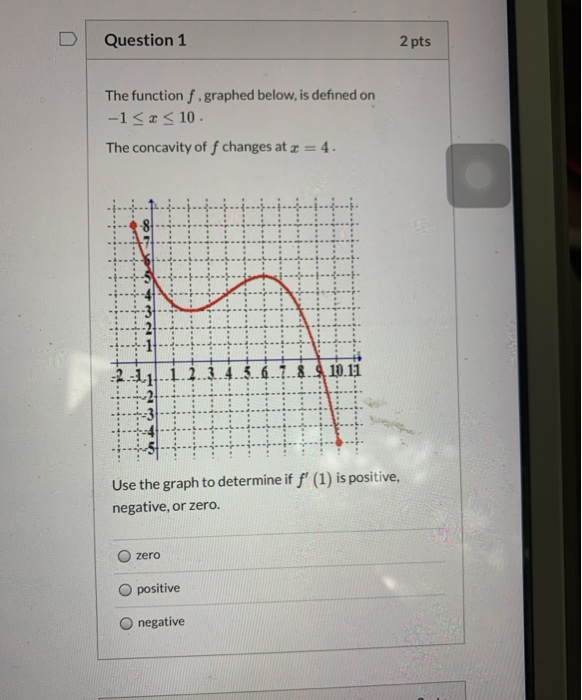Solved Question 1 2 pts The function f .graphed below, is | Chegg.com
