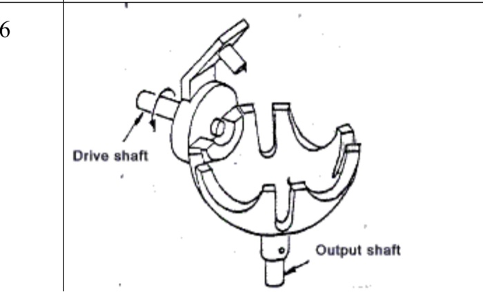 Solved From the figure, explain the behavior of the output | Chegg.com