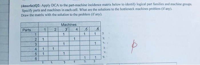 (4marks)Q2: Apply DCA to the part-machine incidence | Chegg.com