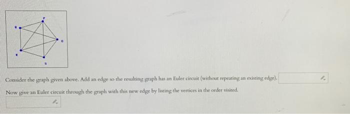 Solved Consider the graph given above. Give an Euler circuit | Chegg.com