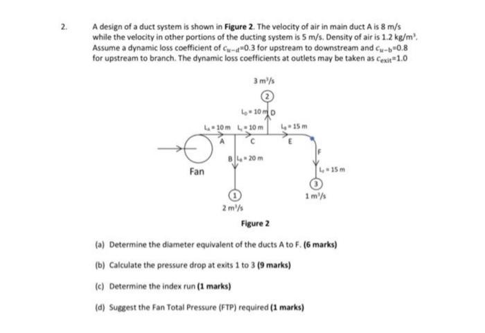 Solved A design of a duct system is shown in Figure 2. The | Chegg.com