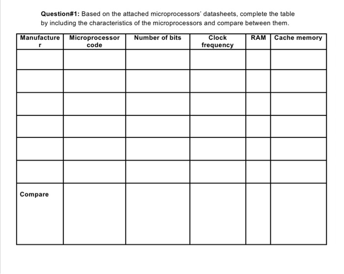 Question#1: Based on the attached microprocessors' | Chegg.com