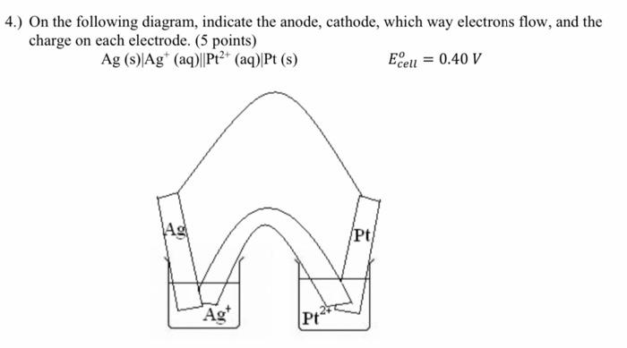 Solved On the following diagram, indicate the anode, | Chegg.com