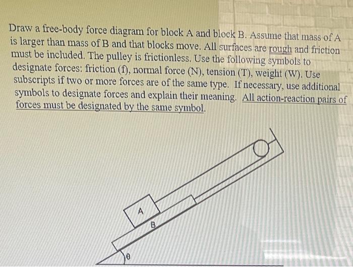 Solved Draw a free-body force diagram for block A and block | Chegg.com