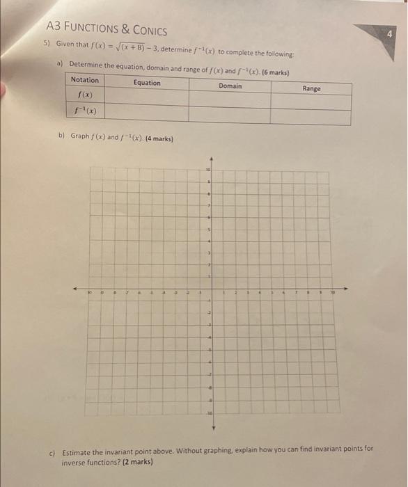 Solved A3 FUNCTIONS & CONICS 5) Given that f(x) = (x+B) – 3, | Chegg.com