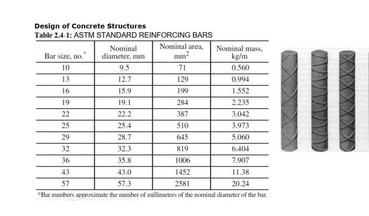 Solved Reinforcement Concrete Design pls show your solution | Chegg.com