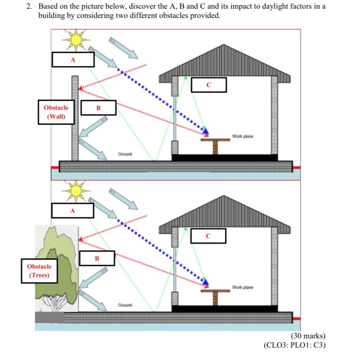 Solved 2. Based on the picture below, discover the A, B and | Chegg.com